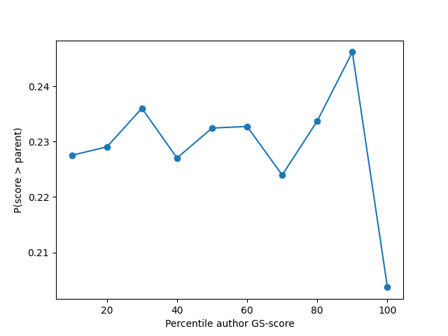 CSCD25 Project | zollerboy1.github.io